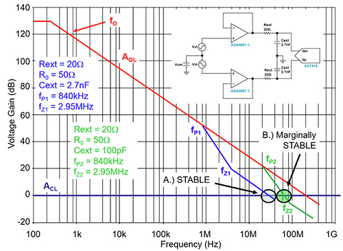模拟基础知识第 5 部分：SAR ADC 的输入驱动问题 | DigiKey